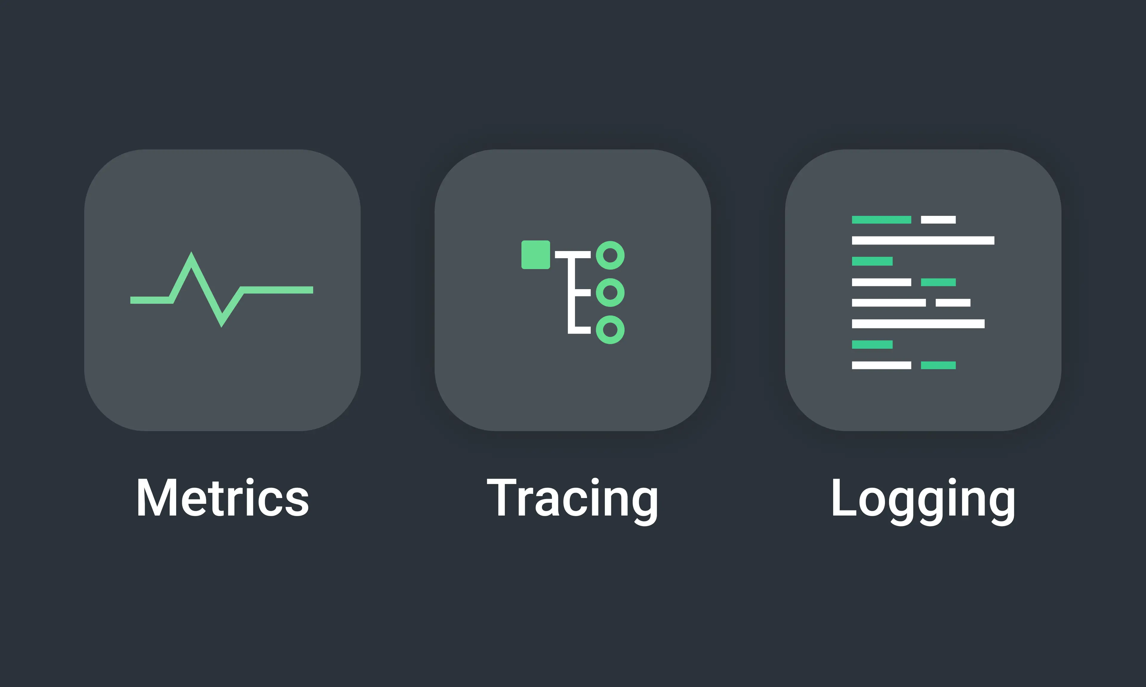 Metrics, Tracing, and Logging: Three Methods for Better Observability