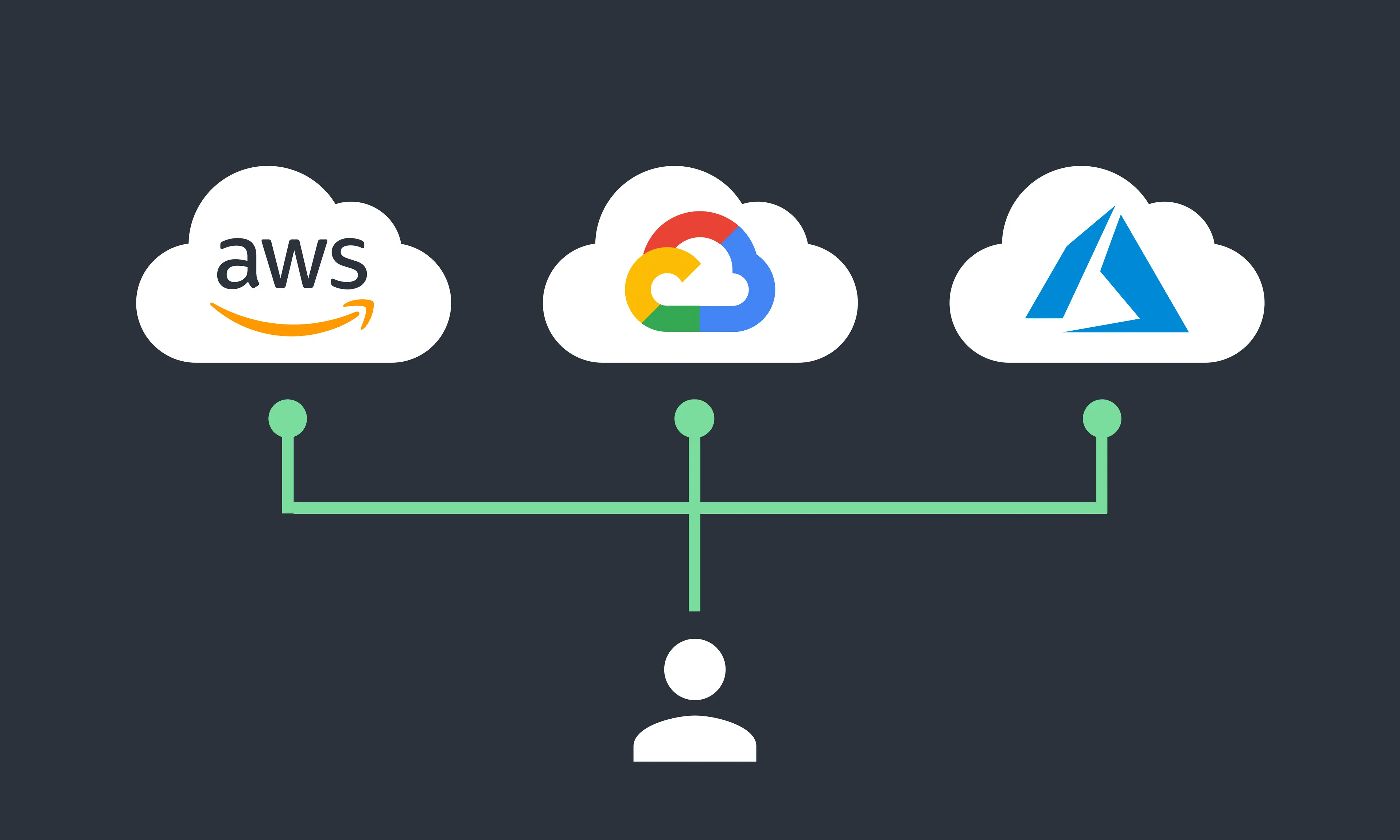 Can You Really Be Cloud Agnostic? Can You Really Be Cloud Agnostic?